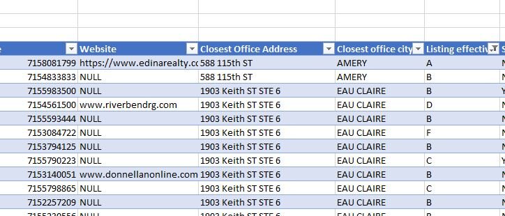 Finally a way to grade real estate agents - Relitix LLC